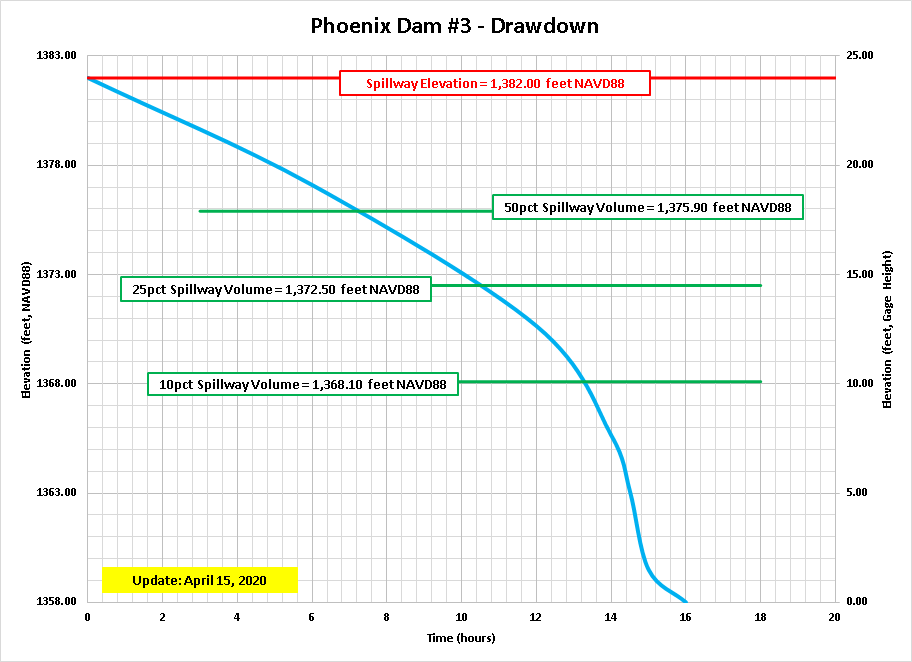 Phoenix Basin #3 - ID# 11507